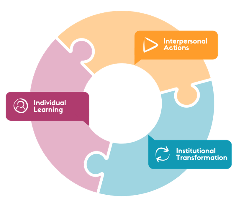 Gender Equity Vs Equality Understanding The Key Differences